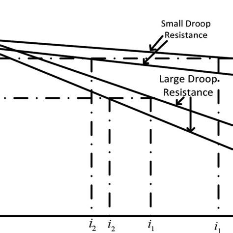 Simple Dc Microgrid Equivalent Circuit Download Scientific Diagram