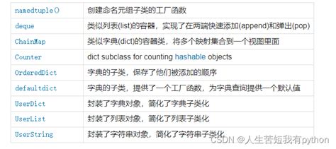 Python：collections 容器数据类型 Csdn博客