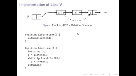 Cs2700 Programming And Data Structures Lec 26 Implementation Of List Adt Youtube