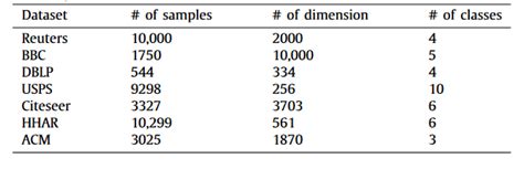 sedcn structure enhanced deep clustering network via a weighted