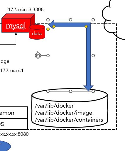 Docker Lab 1