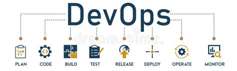 Devops Banner Web Icon Vector Illustration Concept For Software Engineering And Development