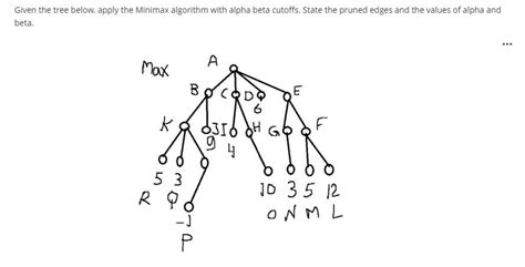 solved given the tree below apply the minimax algorithm