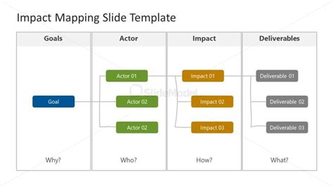 Blank Impact Mapping Powerpoint Template Slidemodel