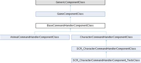 Arma Reforger Script Api Basecommandhandlercomponentclass Interface