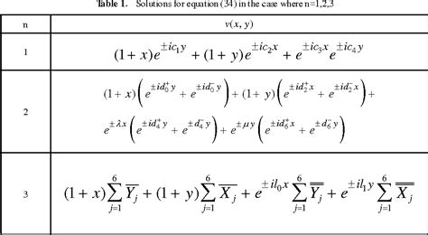 Table 2 From On Solutions For Higher Order Partial Differential