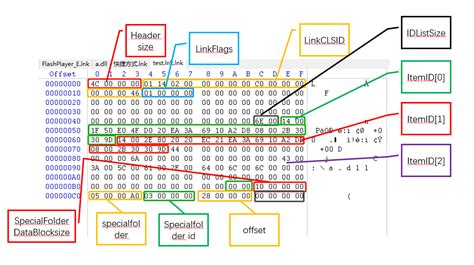 Cve 2017 8464:震网三代漏洞windbg动态调试 安全客 安全资讯平台 Cve 2017 8464:震网三代漏洞windbg动态调试 安全客 安全资讯平台
