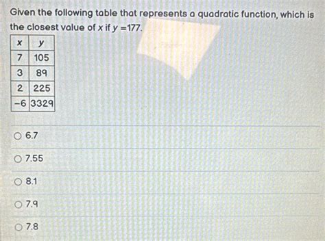 Solved Given The Following Table That Represents A Quadratic Function