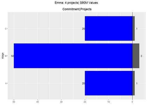 R How To Separately Label And Scale Double Y Axis In Ggplot2 Stack