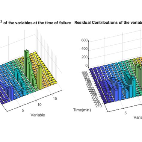 Granger Causality Graph For X Y And Z Download Scientific Diagram