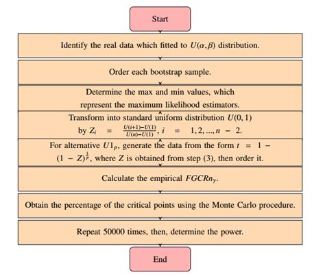 Fractional Generalized Cumulative Residual Entropy Properties Testing Uniformity And