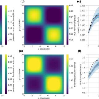 Simulation Model Inference A And B Show The Inferred Kernel Download Scientific Diagram