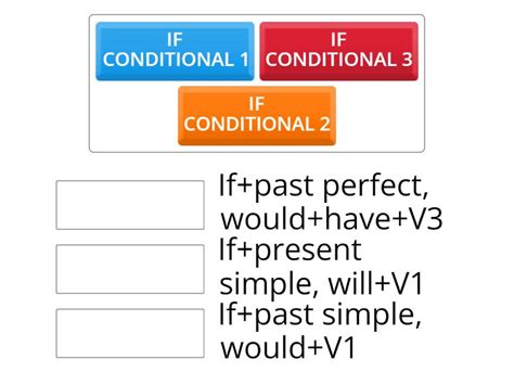 If Conditionals Rules Une Las Parejas