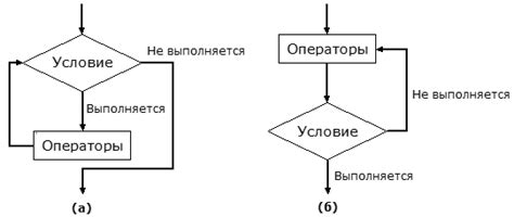 Программирование для начинающих 9 1 Циклы while и repeat