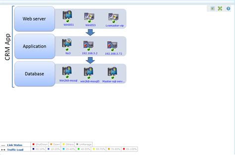 Custom Network Maps And Business Views Manageengine Opmanager