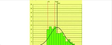 Histogram With Truncated Data Ending At The Lower Specification Limit Download Scientific