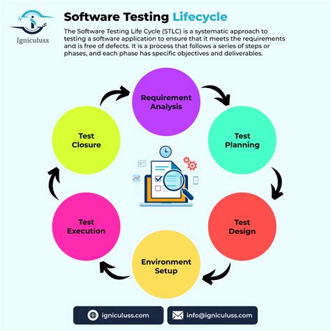 The Software Testing Life Cycle Stlc Is A Systematic Approach To
