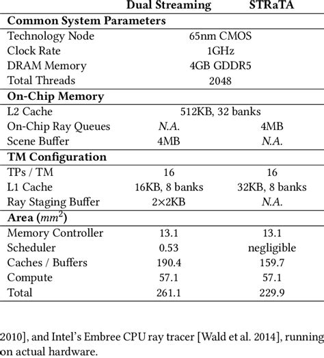 Hardware Configuration Download Table