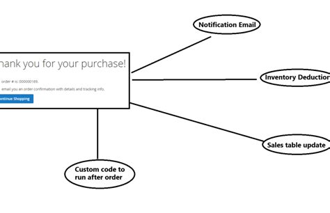 Introducing Event Observer In Magento 2 And Its Benefits