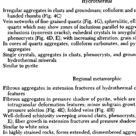 Summary Of Textural Features Download Table