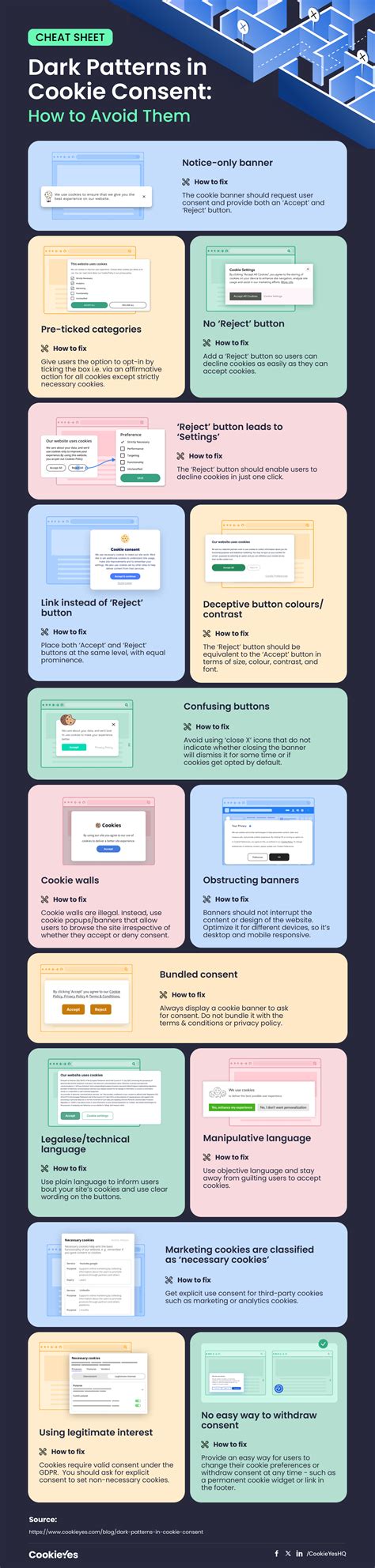 Dark Patterns In Consent Infographic Cookieyes