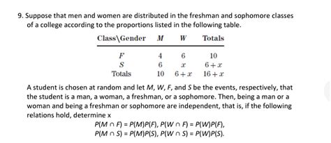 Solved Suppose That Men And Women Are Distributed In The Chegg Com