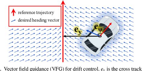 Figure 1 From High Speed Autonomous Drifting With Deep Reinforcement Learning Semantic Scholar