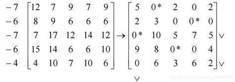 【数学建模】数学建模学习1 线性规划（例题matlab代码实现）大一数学建模经典例题 Csdn博客