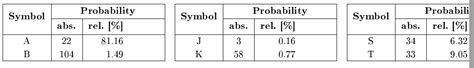 tables compact tabular alignment on decimal point tex latex stack