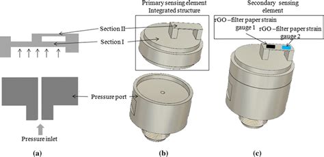 Schematic Diagram Of Sensor Assembly A Cross Section Of The Primary