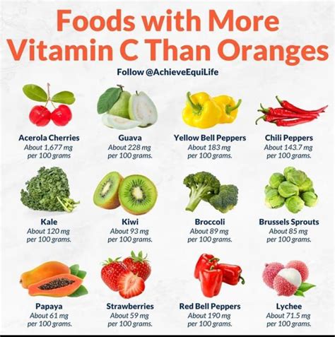 Top Vitamin C Rich Foods Citrus Fruits Bell Peppers And More