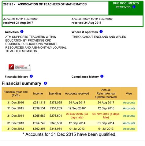 Learned Societies And Professional Associations Mathematicsandcoding