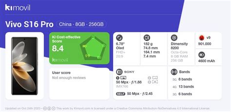 Vivo S Pro Price Specs And Best Deals