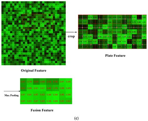 Electronics Free Full Text End To End Light License Plate Detection