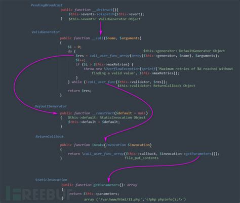 php反序列化入门之寻找pop链（一） freebuf网络安全行业门户
