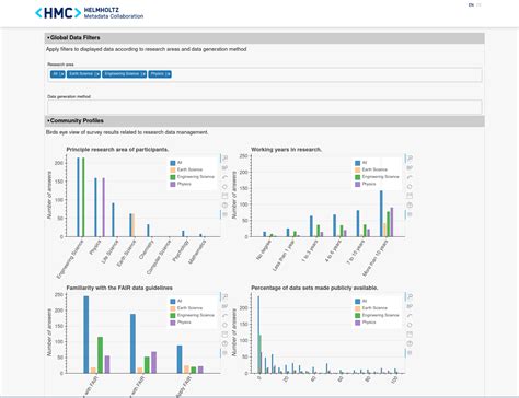 GitHub Materials Data Science And Informatics Survey Dashboard A Dashboard Build With Bokeh