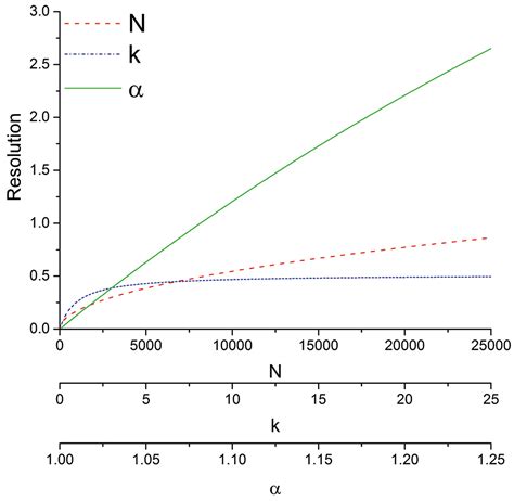 Equation For Resolution Chromatography At Mercedes Jackson Blog