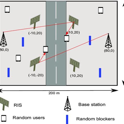 Simulation Settings Download Scientific Diagram