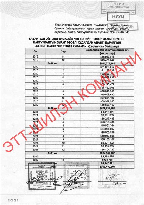 ГЭРЭЭ “ЭТТ” “Бодь интернэйшнл” д 895 сая ам долларын нүүрс нийлүүлэх