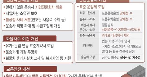 불로소득 끝판왕 번호판 장사만 하는 지입전문회사 퇴출한다
