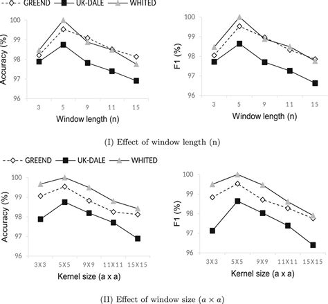 An Intelligent Nonintrusive Load Monitoring Scheme Based On 2d Phase