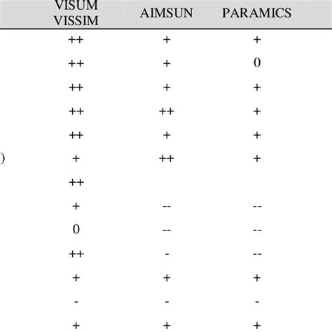 Criteria Based Review Of Different Software Concepts For Micro Download Table