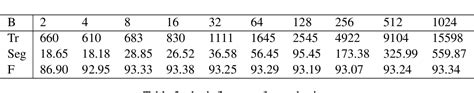 Table 3 From Chinese Segmentation With A Word Based Perceptron