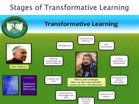 Transformative Learning Ppt