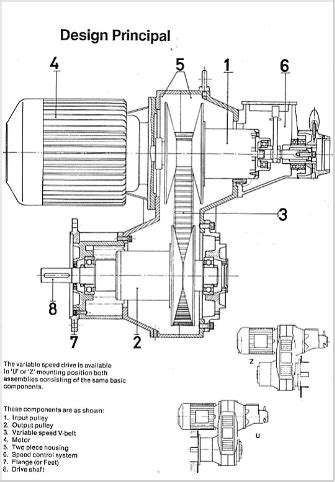 Variable Speed Drives Combidrive Variable Speed Drives Combidrive