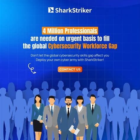 Palak Dixit On Linkedin Cybersecurity Socasaservice Sharkstriker Cyberprotection Infosec…