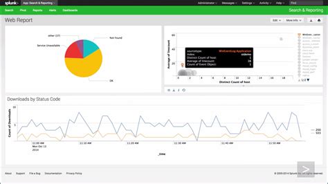 Splunk Enterprise Bewertungen Preise Und Demos Softwareadvice De