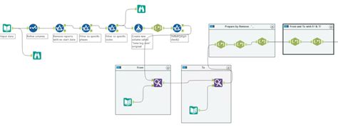 Use Find Replace Tools To Simplify Regex The Analytics Corner