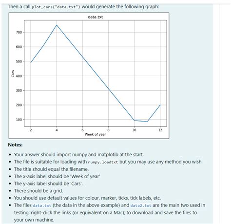 Solved How Do I Get The Required Graph For This Question Chegg