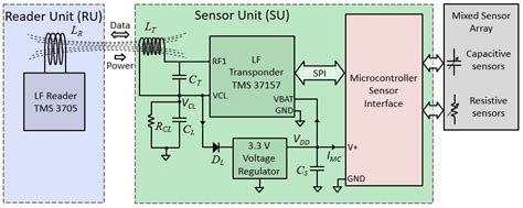 rfid reader block diagram